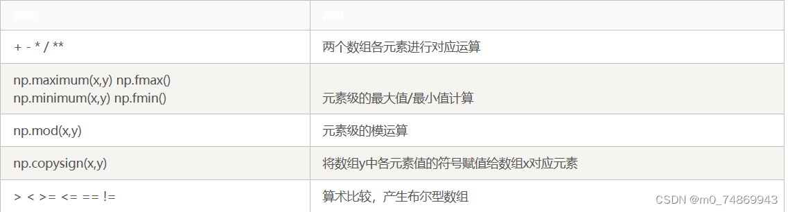 关于python数据分析与展示中numpy的理解_python pcl xianshi numpy-CSDN博客