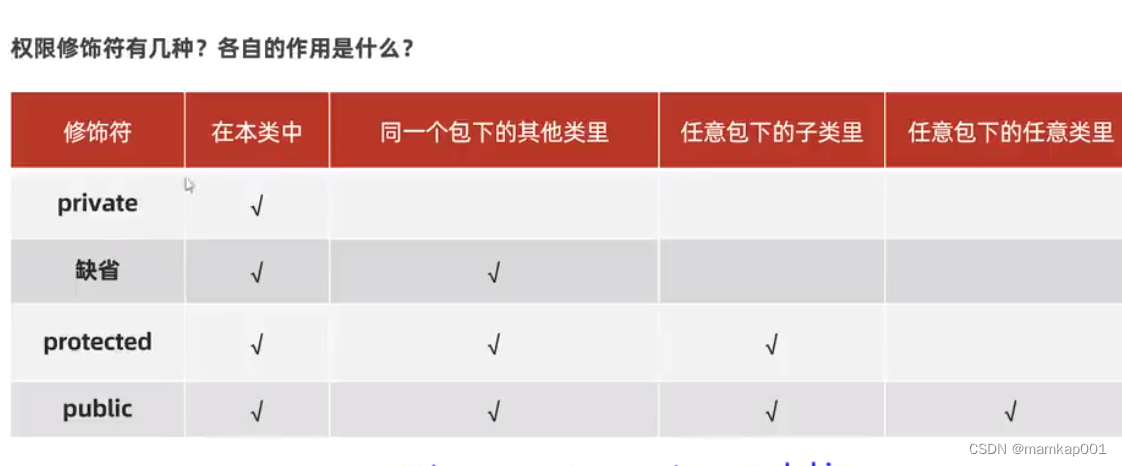 Java权限修饰符详解：public、private、protected和default,-CSDN博客