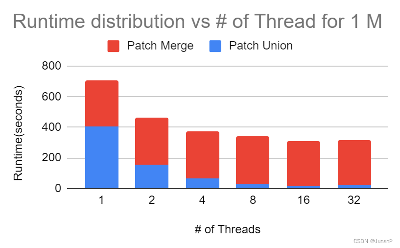 Clipper2 Parallelism (OpenMP + CUDA) Study_clipper cuda-CSDN博客