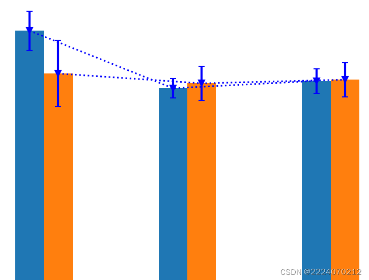 plot函数中的fmt传参和**kwargs传参_plot fmt-CSDN博客