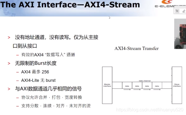 AXI4总线详解：设计原理与优势-CSDN博客