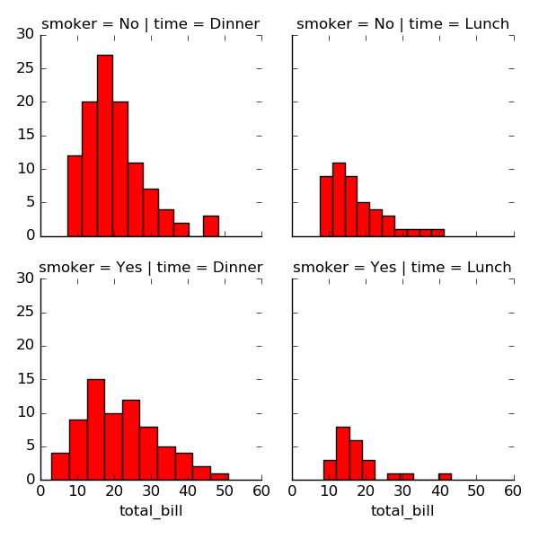 频次直方图、KDE和密度图_sns.kdeplot-CSDN博客