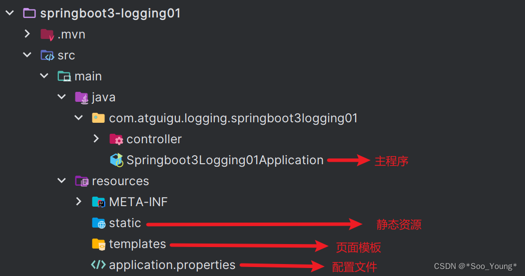 SpringBoot3学习笔记（一）导入部分_springboot3引入方式-CSDN博客