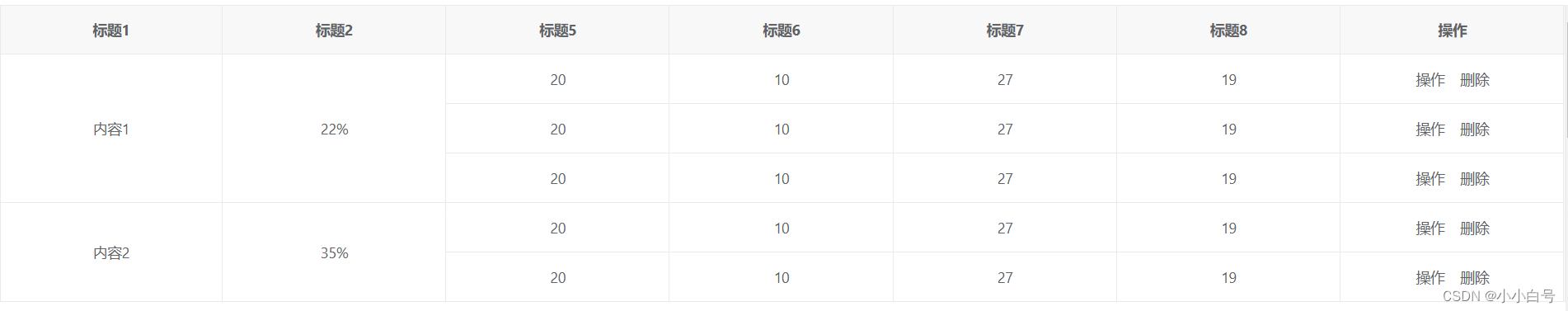 表格的单元格合并和表头的合并——vxe-table_vxe-table表头合并-CSDN博客