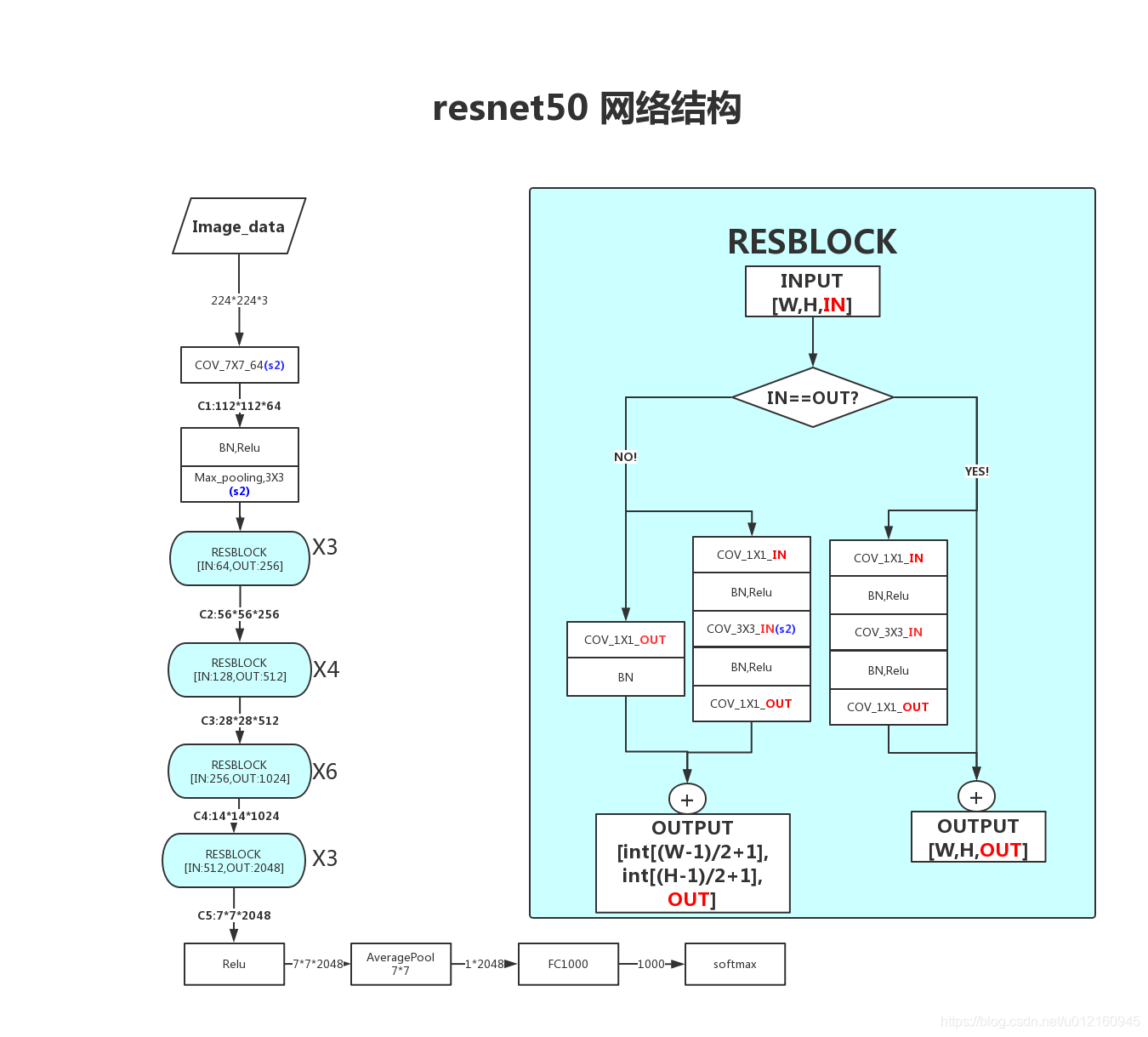 resnet50结构图_画resnet结构图-CSDN博客