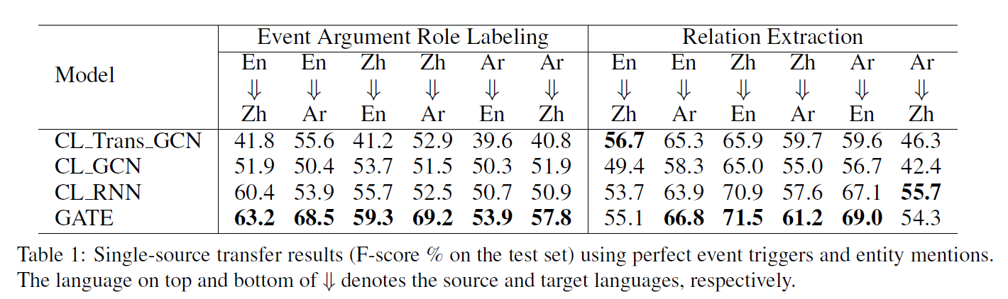 论文笔记 AAAI 2021|GATE: Graph Attention Transformer Encoder for Cross ...