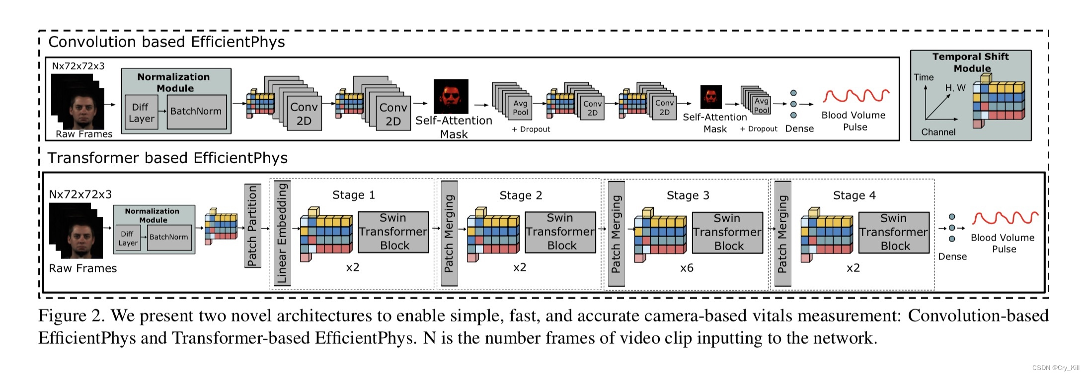 EfficientPhys-CSDN博客