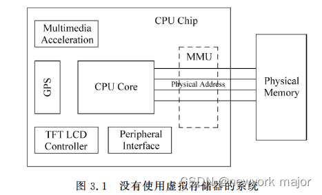 虚拟化概述_vm bm pm-CSDN博客