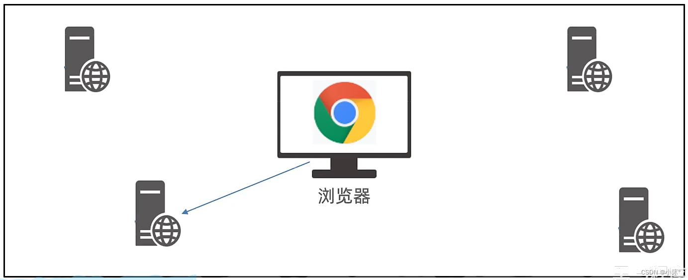 Webpack_cross-env下载-CSDN博客
