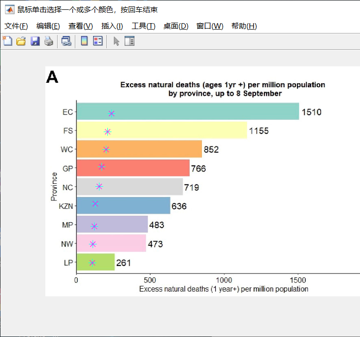 《nature》论文插图的matlab复刻第2期—单组多色横向柱状图(part1 305)matlab 柱状图配色 Csdn博客