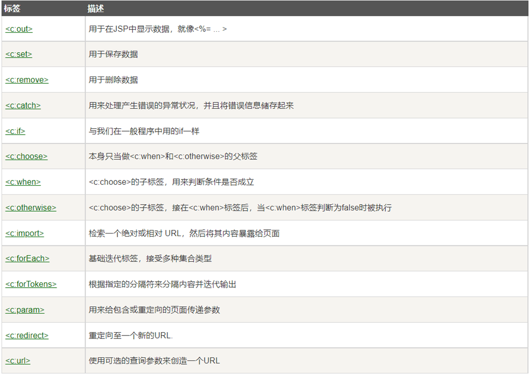 JavaWeb基础6——Request,Response,JSP&MVC_java request-CSDN博客