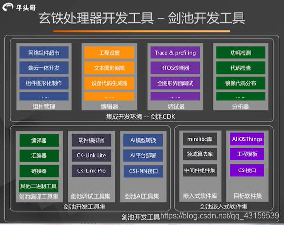 剑池CDK快速使用指南_cdk 查看 外设 svc-CSDN博客