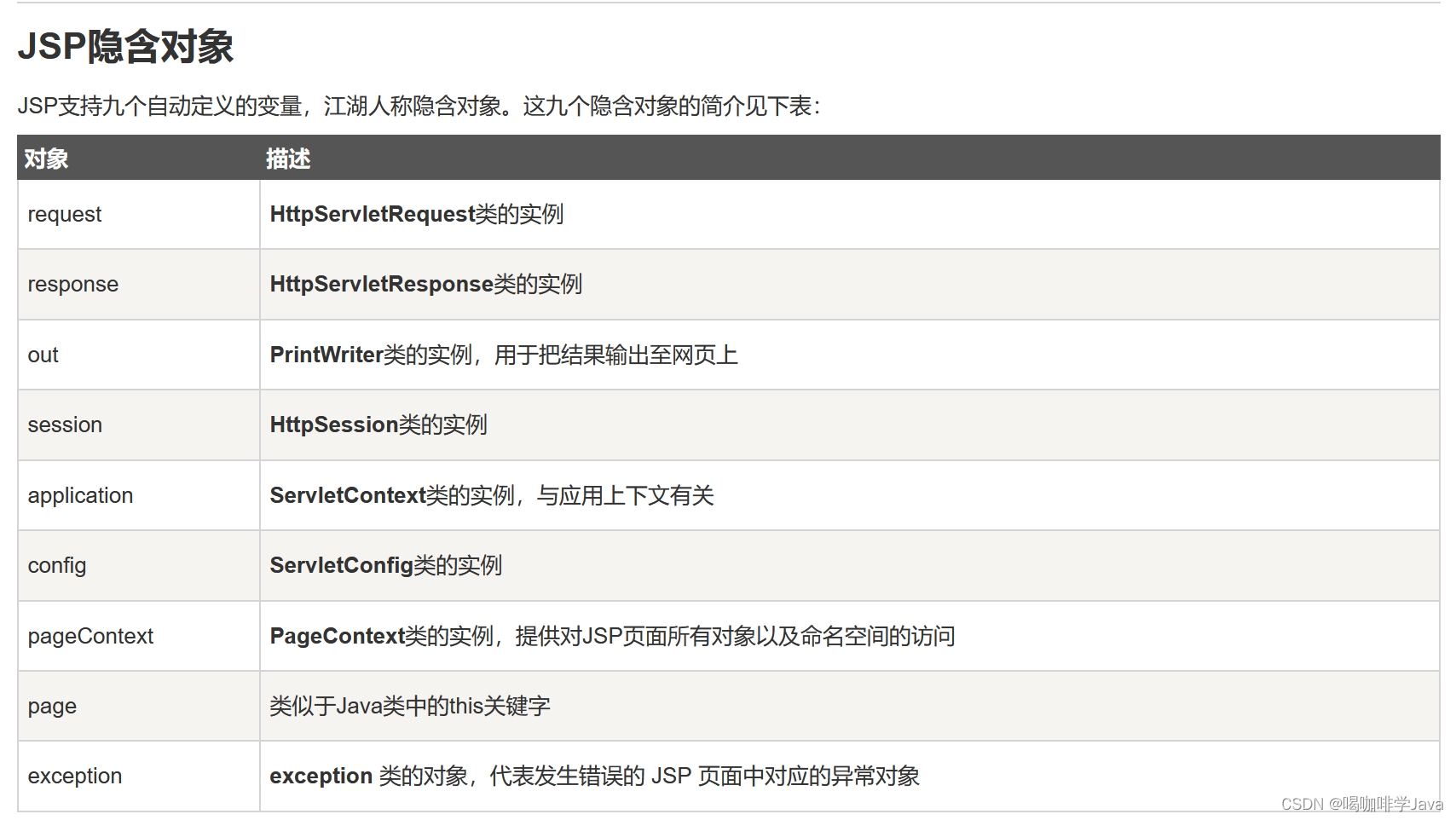 JSP与MVC模式详解-CSDN博客