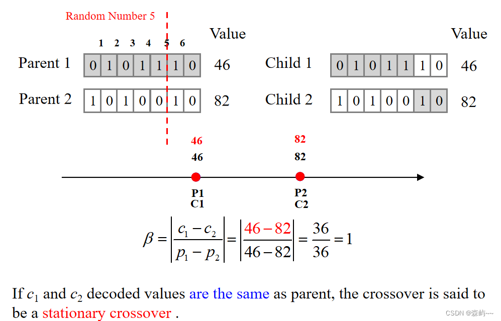 Simulated Binary Crossover(模拟二进制交叉)-CSDN博客