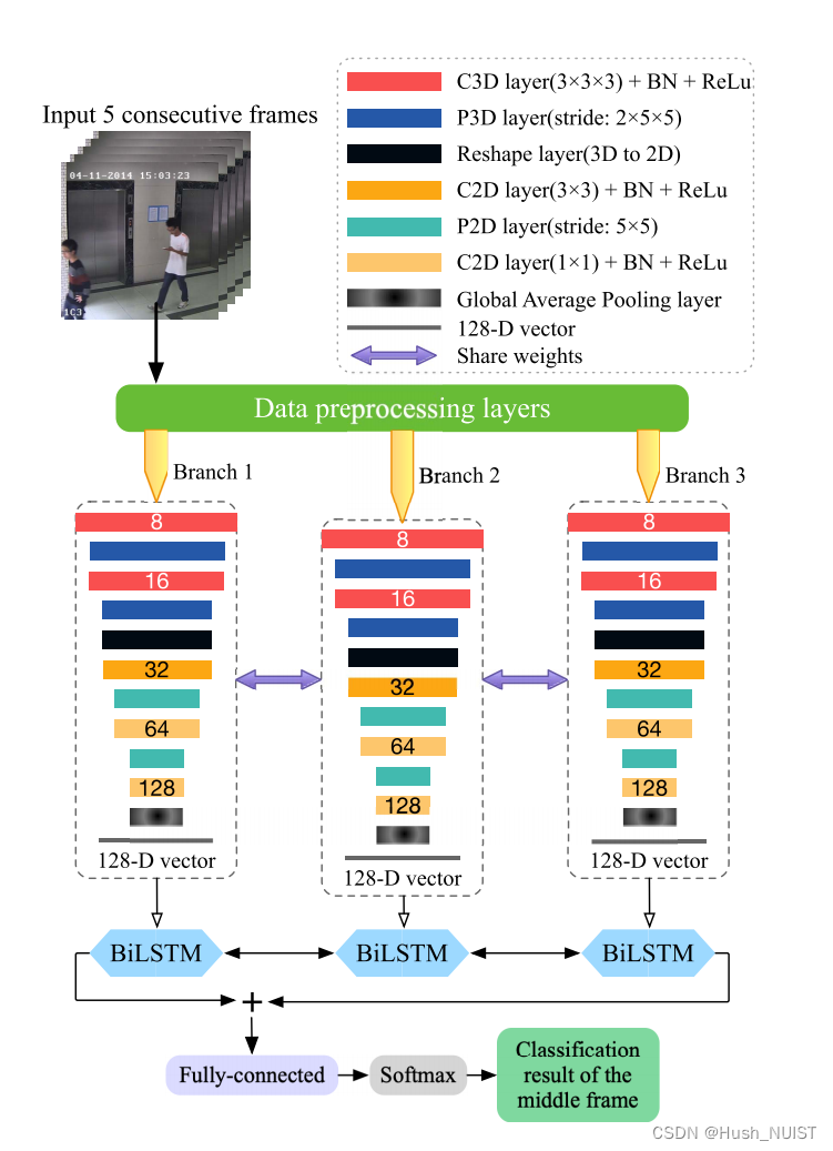 视频目标移除检测(Object Removal Forgery Detection)学习笔记_视频篡改检测-CSDN博客