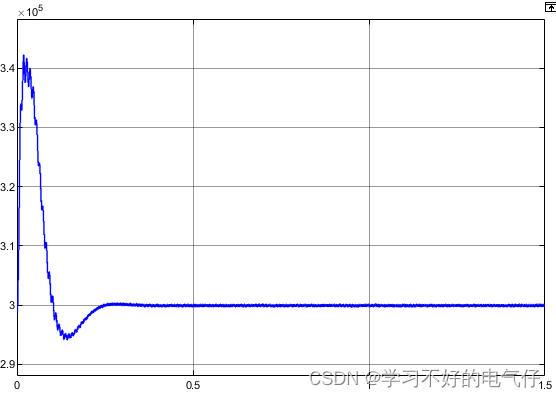 VSC-HVDC直流输电matlab仿真模型_matlab换流站模型-CSDN博客