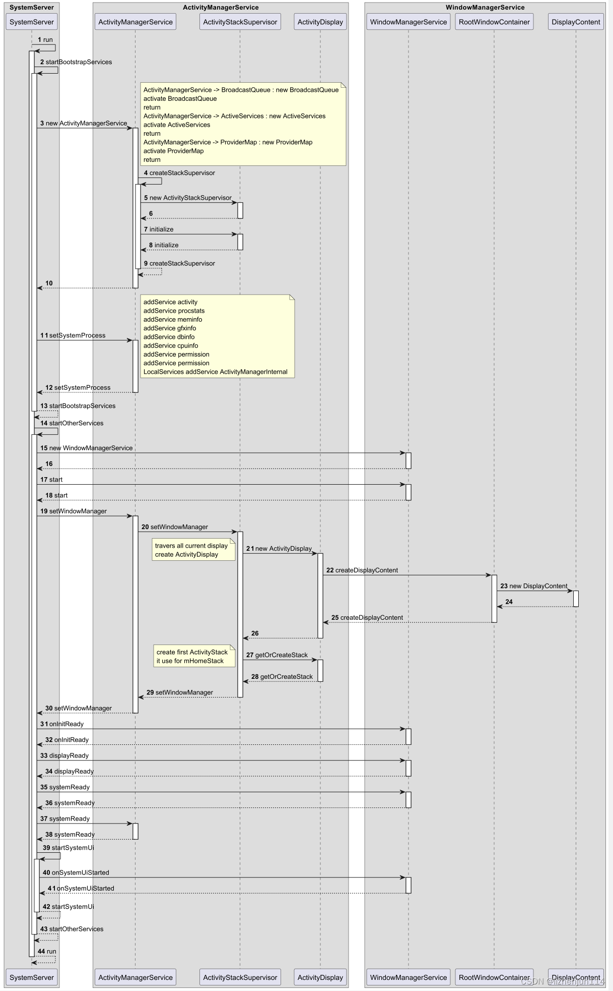 android9-android13 AMS演进初窥-CSDN博客