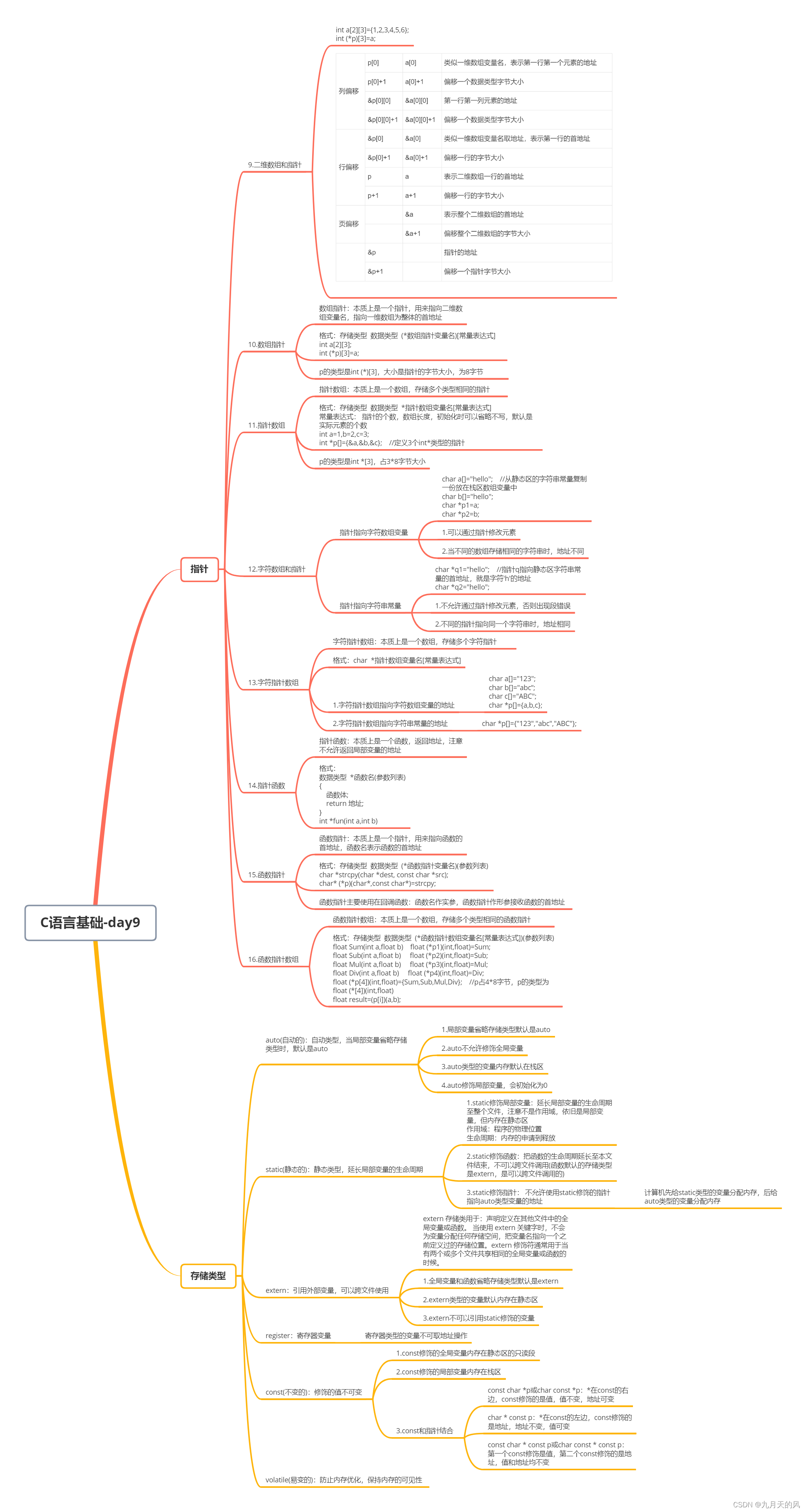C语言基础-day9-CSDN博客