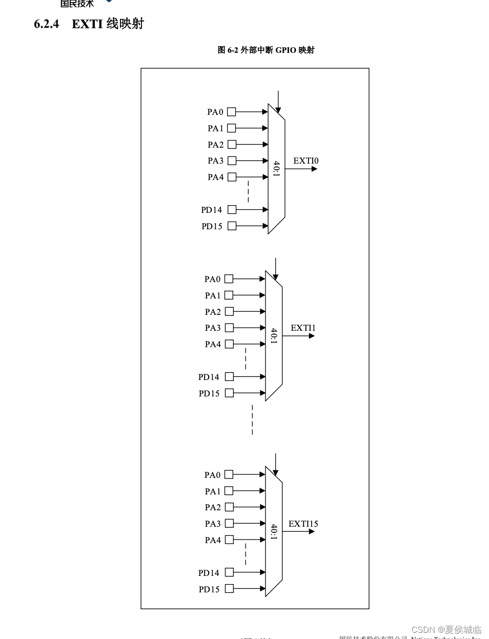 国民技术N32G430开发笔记（7）- Gpio EXTI中断的使用_n32g430c8l7-stb v1.0-CSDN博客
