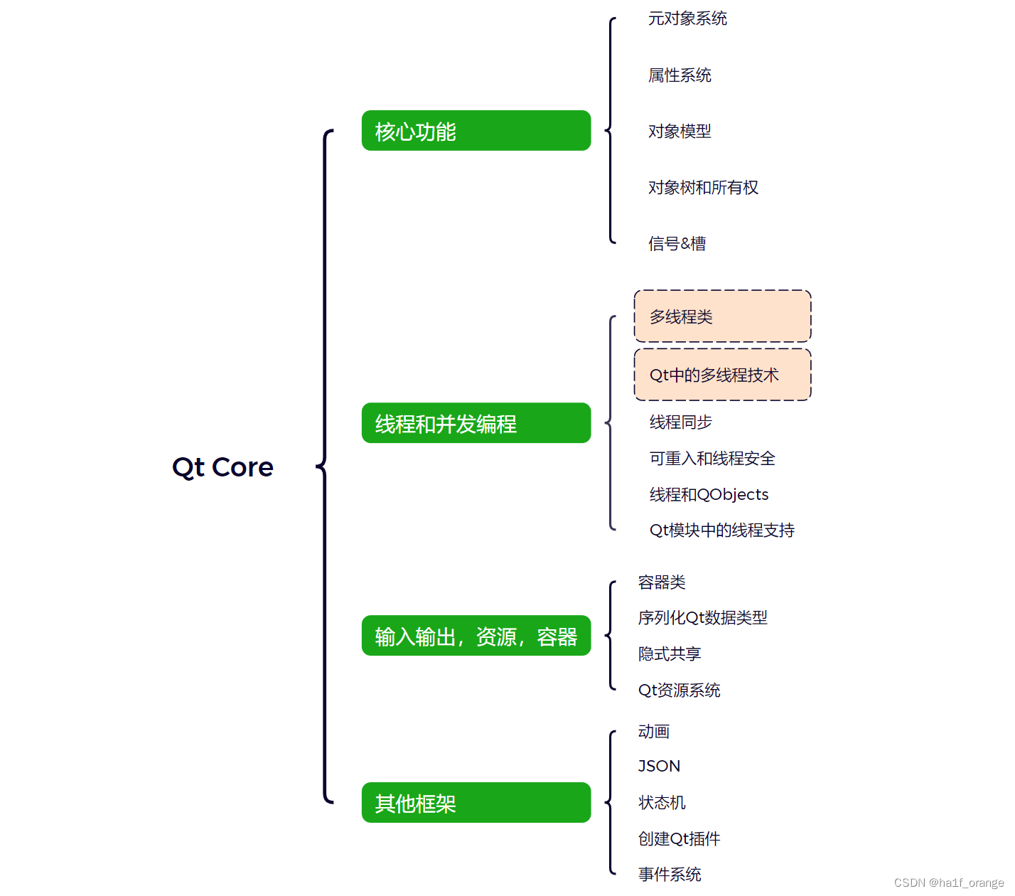 Qt学习笔记121 Qt Core 线程与并发编程之多线程类与qt中的多线程技术qt线程管理类 Csdn博客