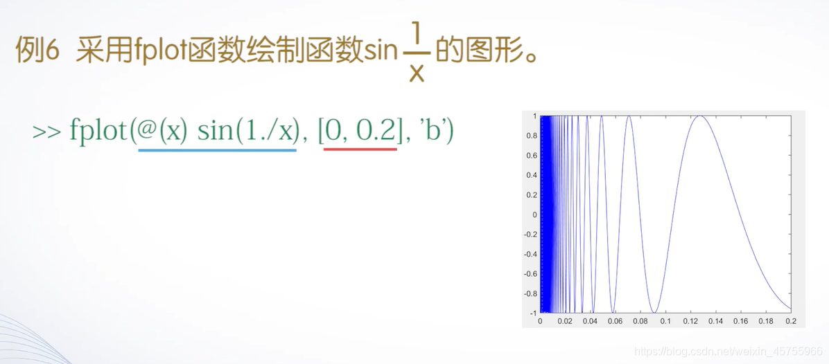 MATLAB笔记4：MATLAB绘图_matlab中fplot的用法-CSDN博客