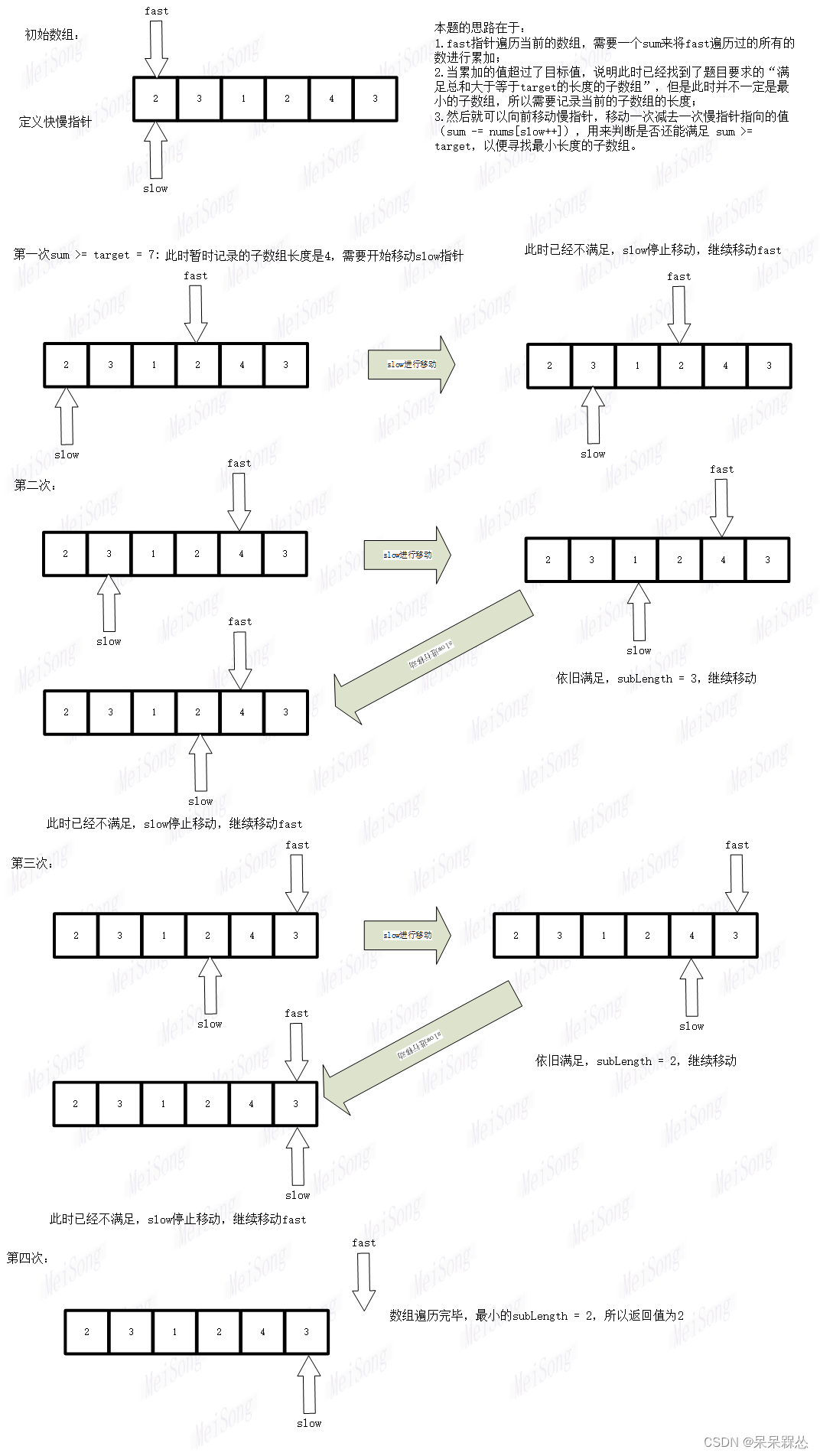 代码随想录算法训练营第二天 Leetcode977有序数组的平方、leetcode209长度最小的子数组、leetcode59螺旋 2959