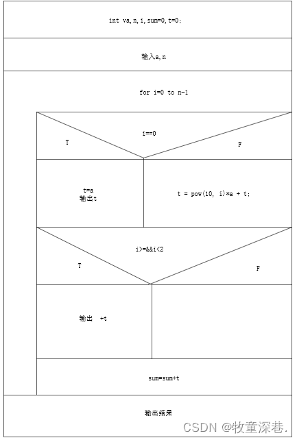 关于N-S图的学习_求素数的ns盒图-CSDN博客