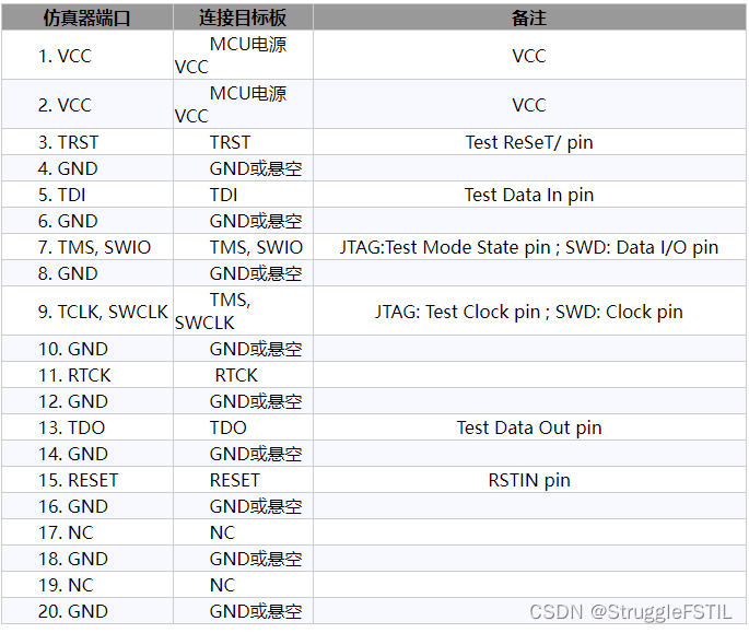 J-Link接口详细解析,-CSDN博客