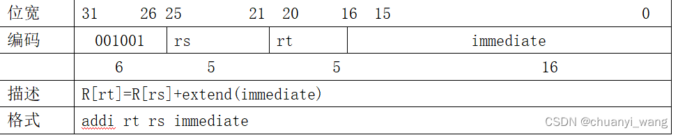 基于mips的五级流水线微处理器（cpu）设计、modelsim仿真通过、verilog编写mips微处理器设计 Fpga Csdn博客
