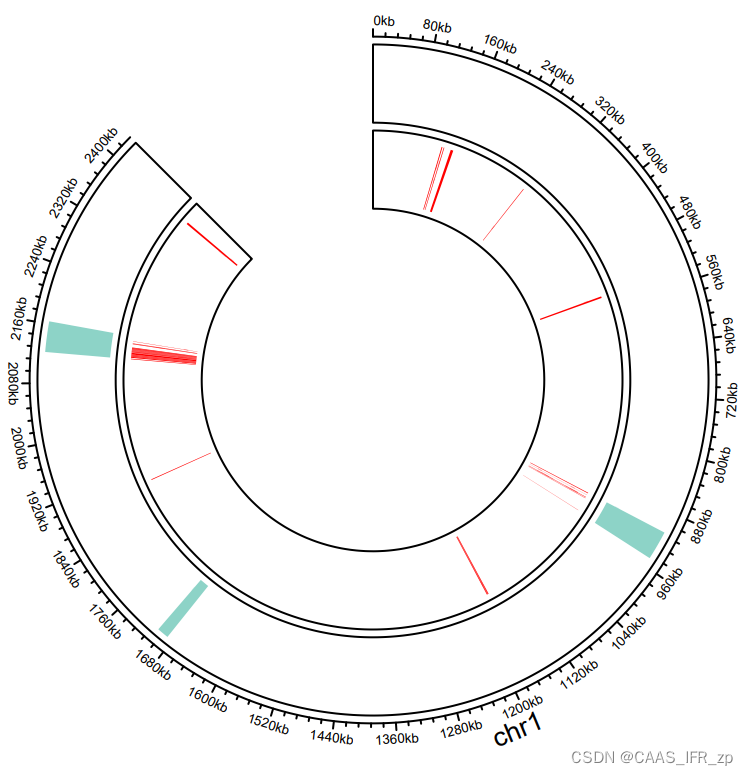 使用R语言Circos包创建基因组可视化：Circlize示例,-CSDN博客