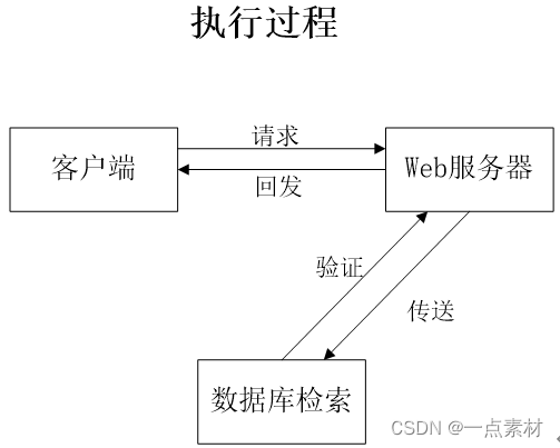 基于javassmvueuniapp实现微信小程序的医院综合服务平台小程序uniappvue技术架构图 Csdn博客