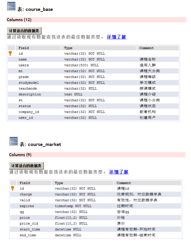 Java的新项目学成在线笔记-day6（七）_学成在线day6-CSDN博客
