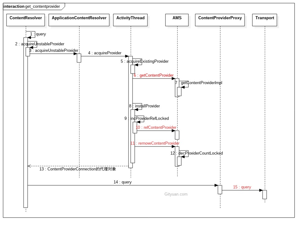 java setcontenprovider,理解ContentProvider原理-CSDN博客