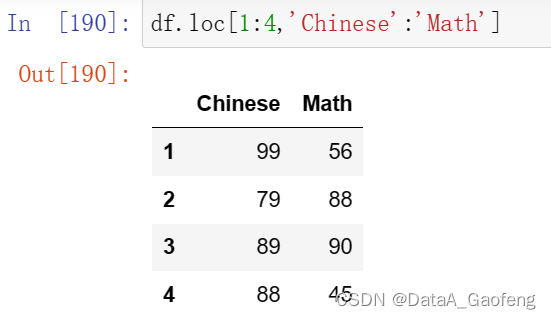 Python 条件筛选/过滤 isin、query、contains、loc、iloc_python isin-CSDN博客