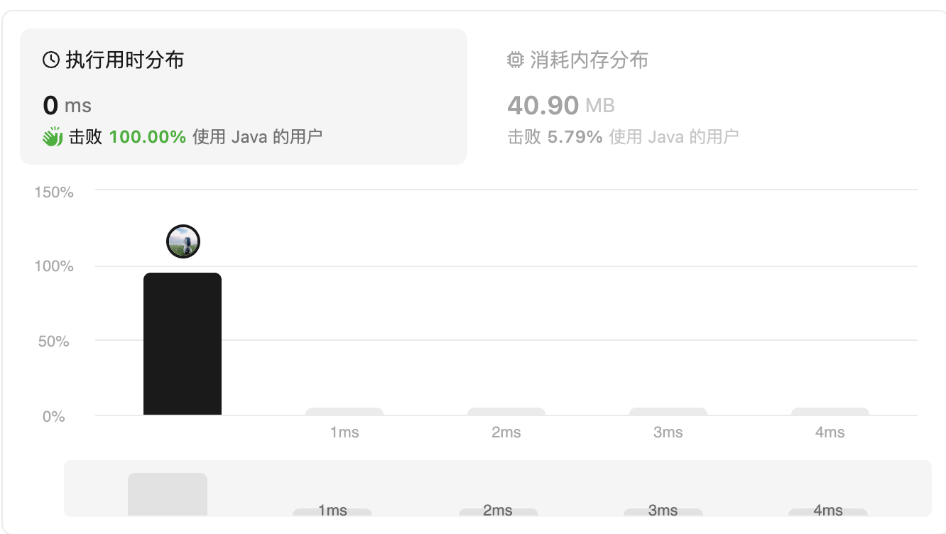 Leedcode【19】 删除链表的倒数第 N 个结点——java解法 Csdn博客