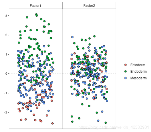R语言下多组学因子分析MOFA ——单细胞甲基化分析_mofa 组学-CSDN博客