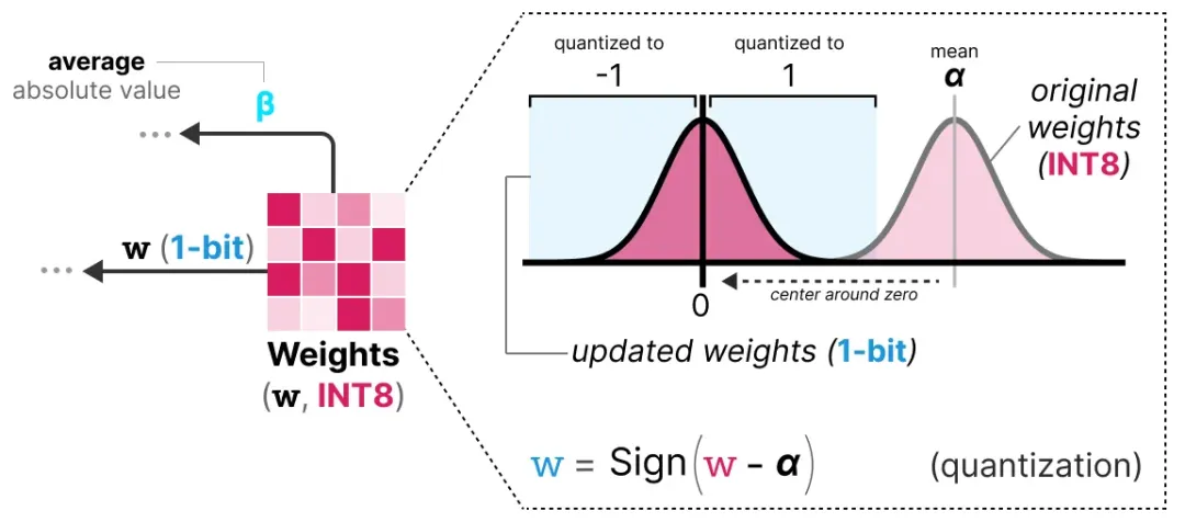 「模型量化技术」可视化指南：A Visual Guide to Quantization-CSDN博客