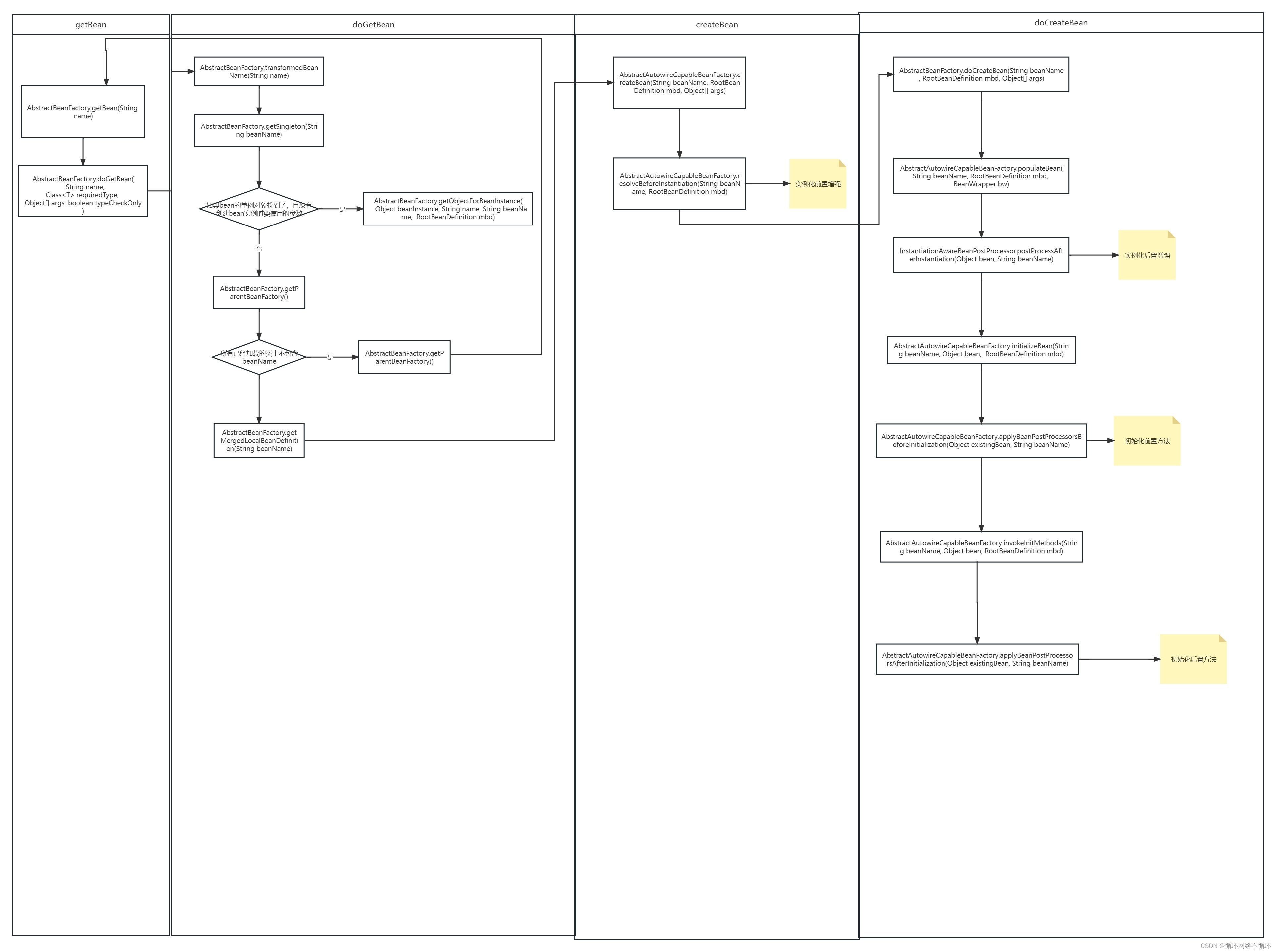（十）Spring源码阅读：finishBeanFactoryInitialization方法_spring finishbeanfactoryinitialization 源码分析-CSDN博客