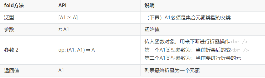 函数式编程_def main(args: array[string]): unit = {-CSDN博客