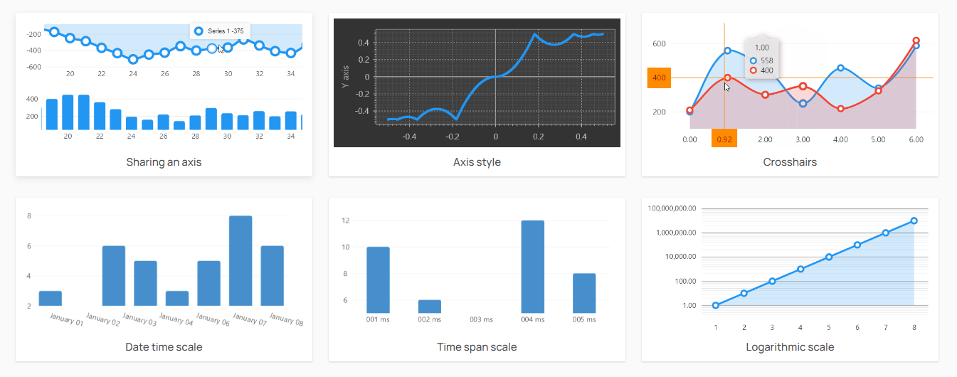 LiveCharts2：简单灵活交互式且功能强大的.NET图表库-CSDN博客