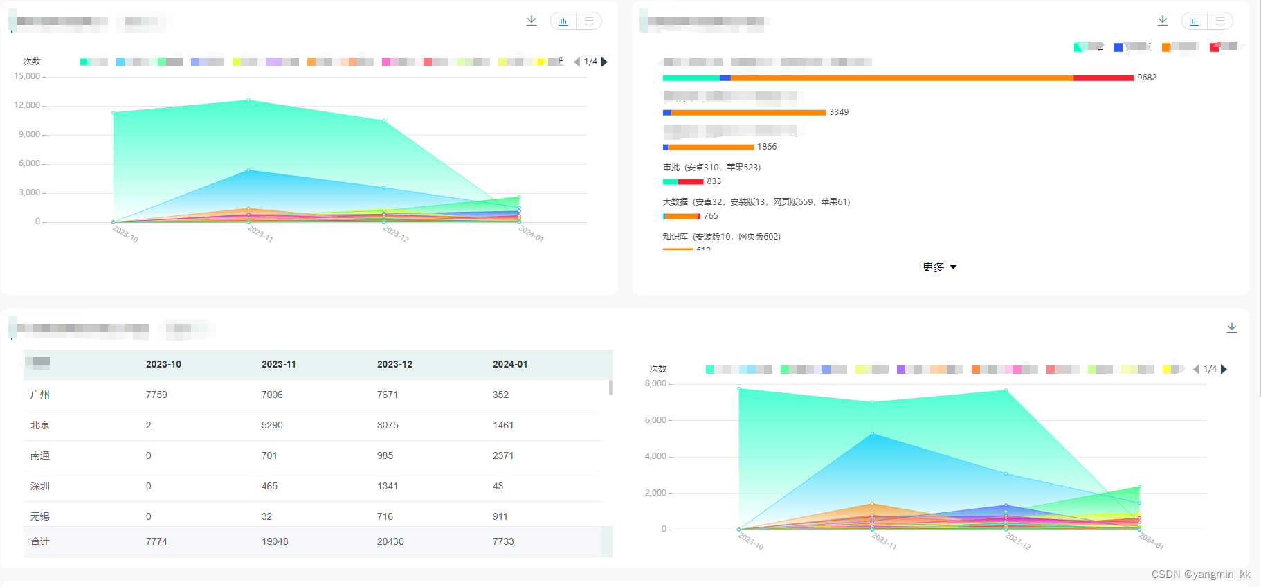 vue使用echarts和el-table,图表切换，图片下载，复杂表格导出_echarts表格table-CSDN博客