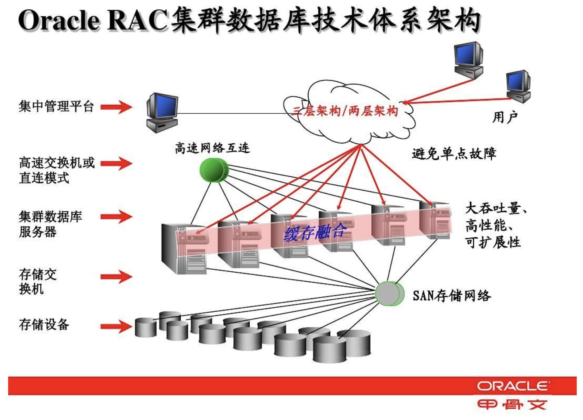 实战篇:一步步教你 Linux 7 安装 Oracle 11gr2 Rac Dba 实战系列 Csdn专栏