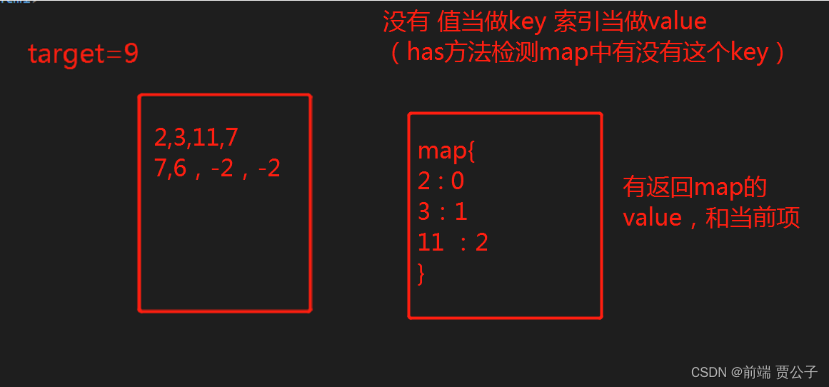 leetcode 题目_get(nums[i], 0)-CSDN博客