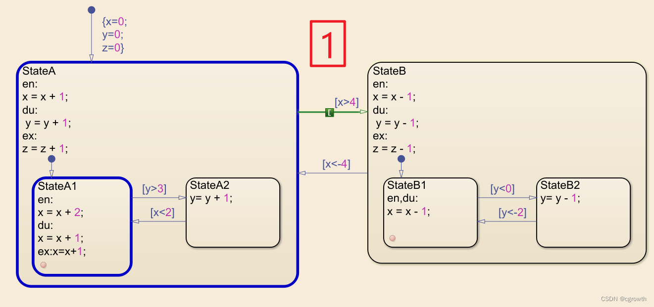 Stateflow状态转移练习_stateflow多个条件-CSDN博客