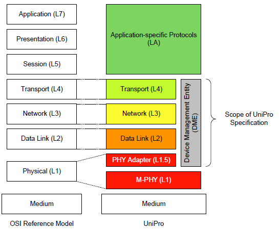 UFS特性介绍_ufs 产品介绍-CSDN博客