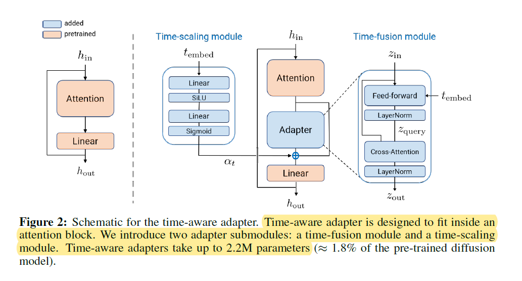 028_SSS_Fine-tuning Diffusion Models with Limited Data_diffusion model finetune-CSDN博客