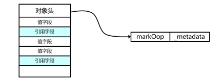 科普文：看看毕昇 JDK 团队是如何解决 JVM 中 CMS 的 Crash_毕昇jdk-CSDN博客