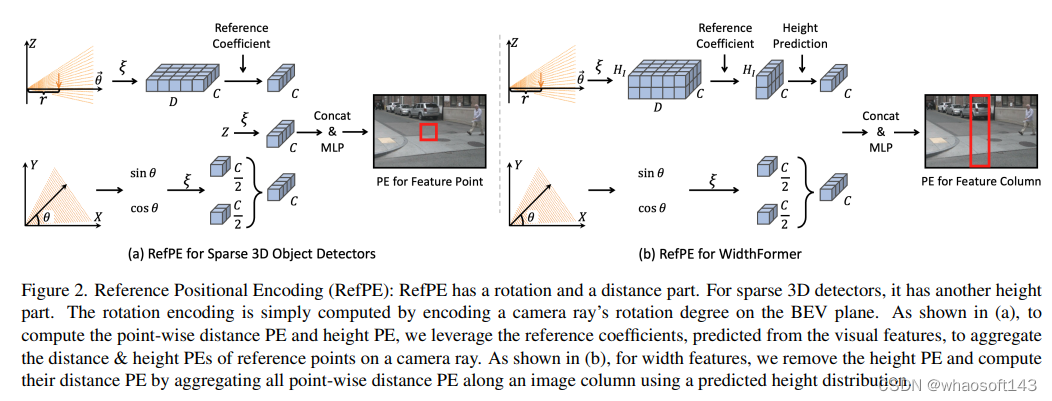 WidthFormer_width former代码-CSDN博客