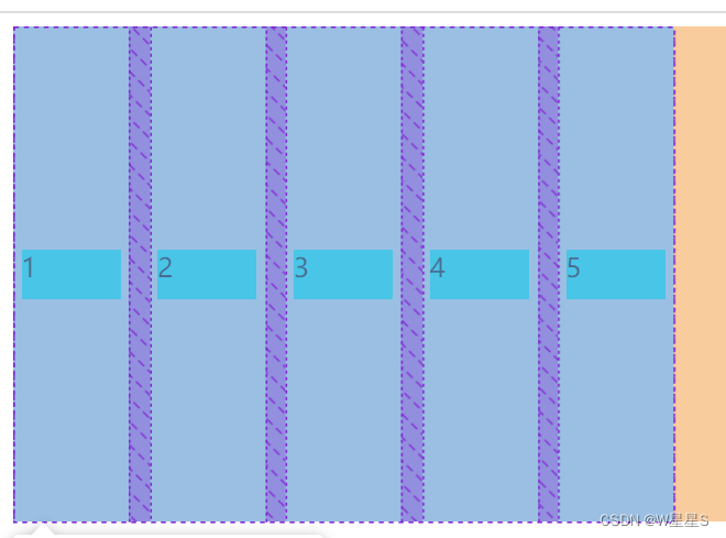 JavaWeb——flex布局_java flex-CSDN博客