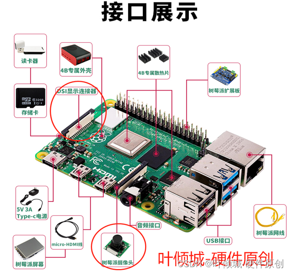 55-MIPI CSI & DSI电路设计-CSDN博客